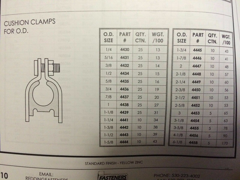 2-1/8" OD Cushion Pipe Clamps Unistrut Channel Copper Hanger #4448 Cush ...