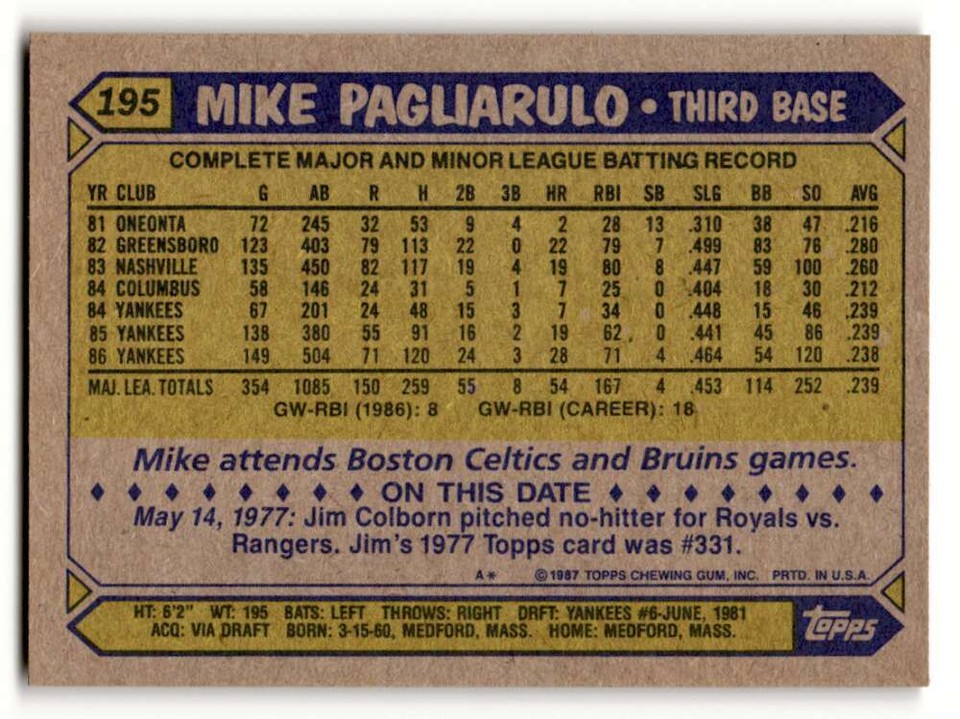 1987 Topps #195 Mike Pagliarulo New York Yankees Baseball Cards EX/N ID ...
