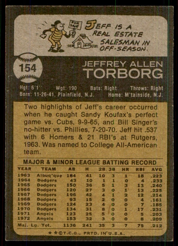 1973 Topps: Jeff Torborg Baseball Cards #154 | eBay