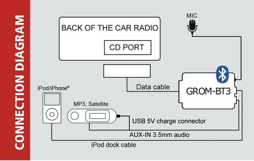 BMW C33 C43 CD43 GROM ANDROID iPHONE iPOD HANDS-FREE BLUETOOTH AUX ...