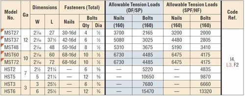 Simpson Strong-Tie MST37 37-Inch Medium Strap Tie 20 Pk | eBay