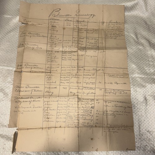 Very Old Document Dated From 1560 To 1847 Other Than That I Don’t Know ...