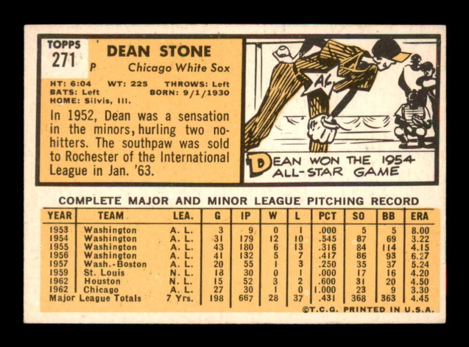 1963 Topps #271 Dean Stone EXMT/EXMT+ X2502248 | eBay