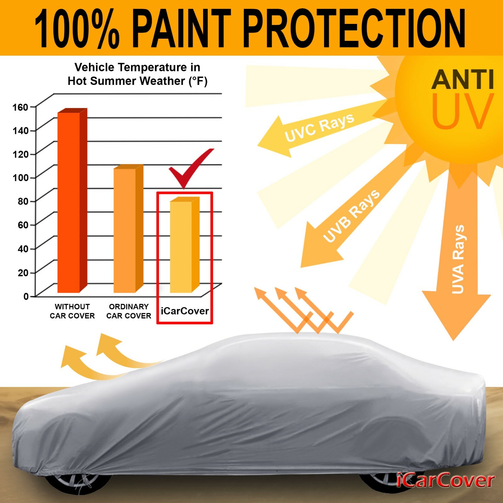 CAR COVER - Custom Fit Platinum Outdoor Weather Protection *Lifetime ...