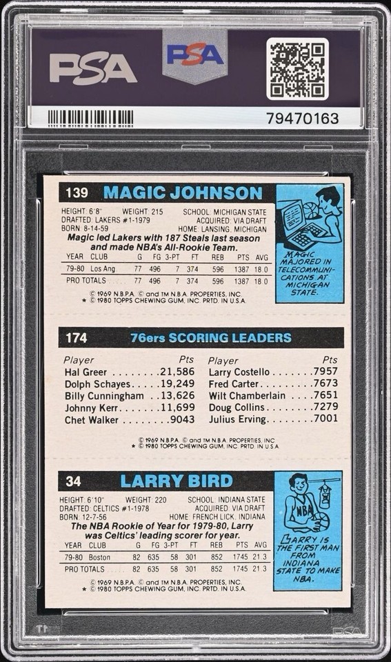 Magic Johnson / Erving / Larry Bird Rookie Topps 1980 PSA 6 Auto 9🔥 ...