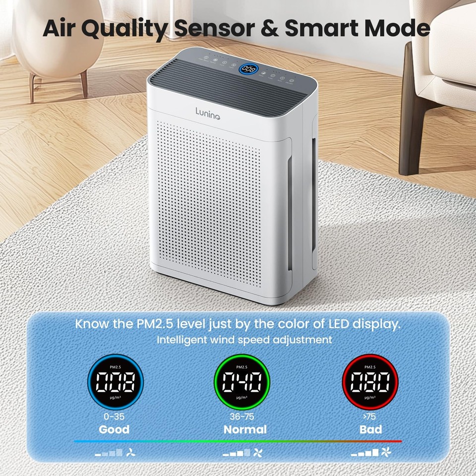 Air Purifiers for Home Large Room up to 3000sq.ft, HEPA Double-Sided ...
