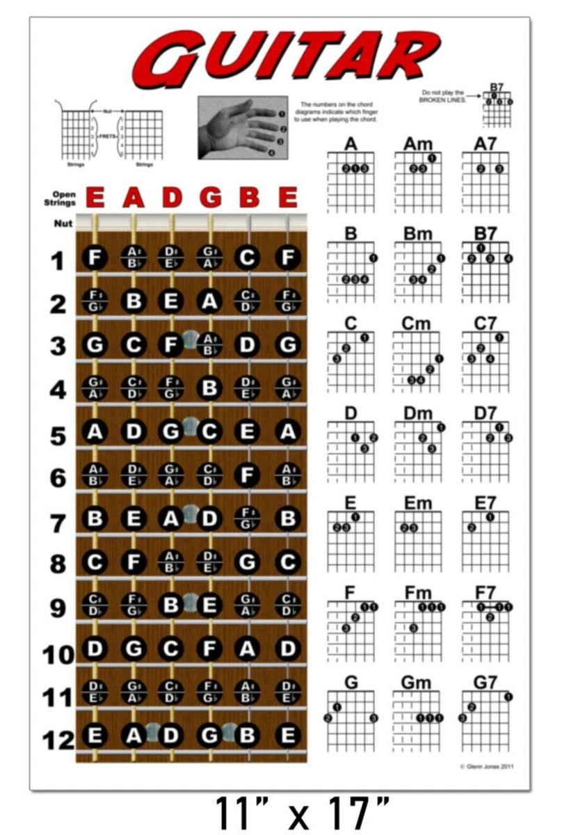 Chord Notes Guitar
