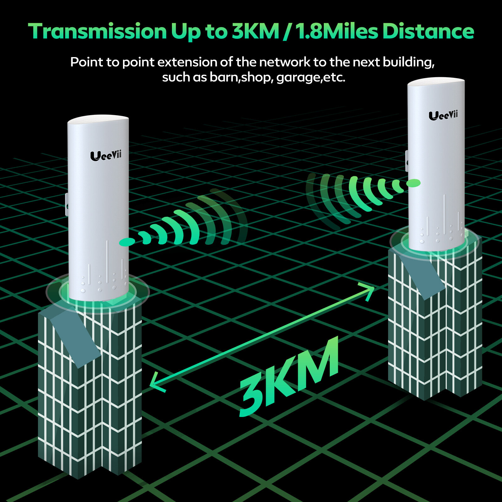 Ueevii 5.8G 3KM Wireless Access Points Ethernet Gigabit WIFI Bridge ...