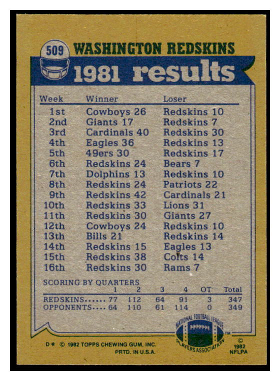 1982 Topps #509 1981 Team Leaders Checklist Washington Redskins ...