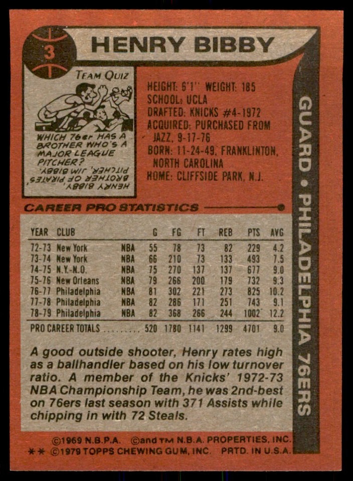 1979-80 TOPPS HENRY BIBBY PHILADELPHIA 76ERS #3 (T105) | eBay
