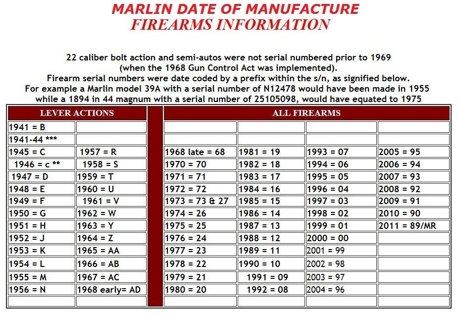 Marlin Model 60, 990 99C .22 Inner Replacement Tube Post 1975 Rifles ...