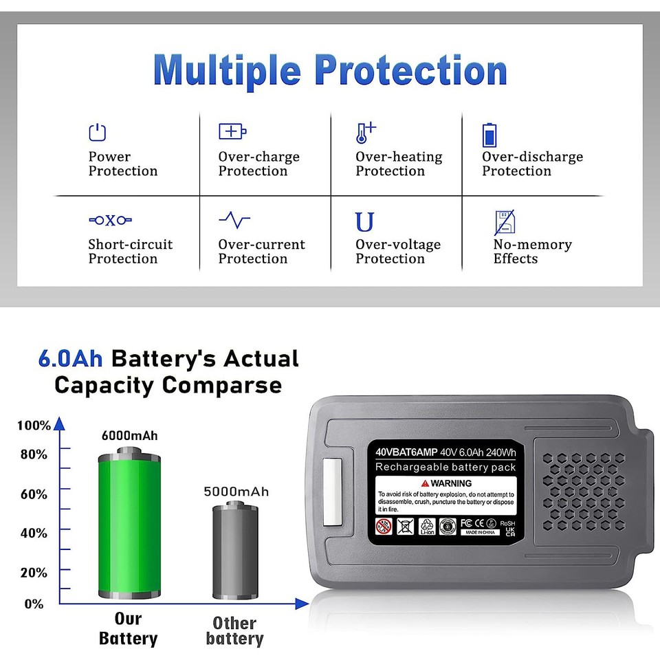 40V 6 Ah For Snow Joe + Sun Joe iONMAX iBAT40-RM EcoSharp Lithium-Ion ...