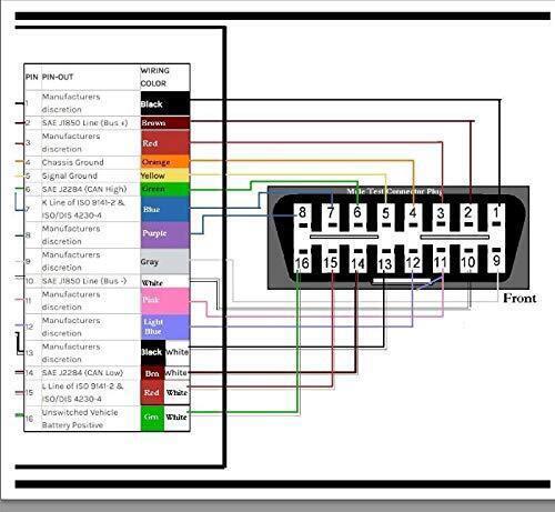 Car OBD2 16 Pin Male Plug Extension Connector Auto Diagnostic OBD ...