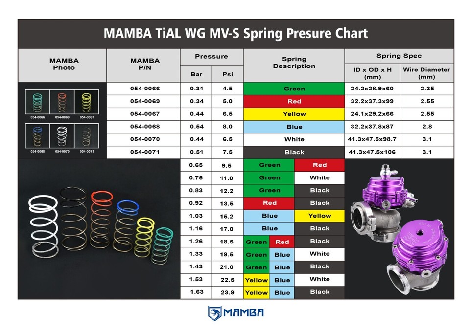 Turbo TiAL MVS 38mm External Wastegate Spring Set (6Pcs/0.3~1.6 Bar/4.5 ...
