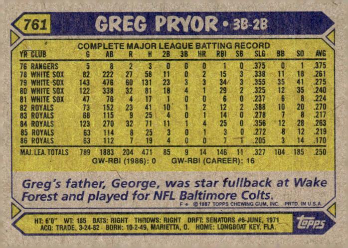 1987 Topps #761 Greg Pryor | eBay