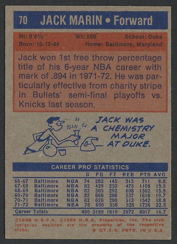 1972-73 Topps #70 JACK MARIN Houston Rockets HIGH GRADE | eBay