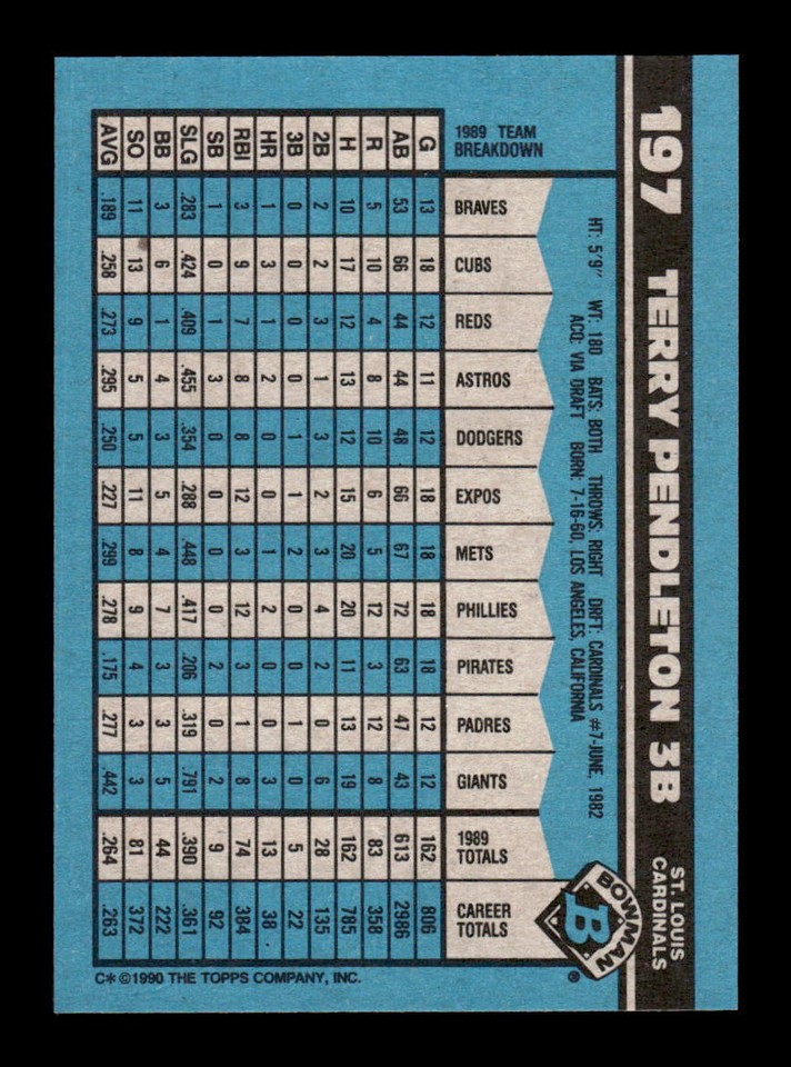 1990 Bowman Terry Pendleton #197 | eBay