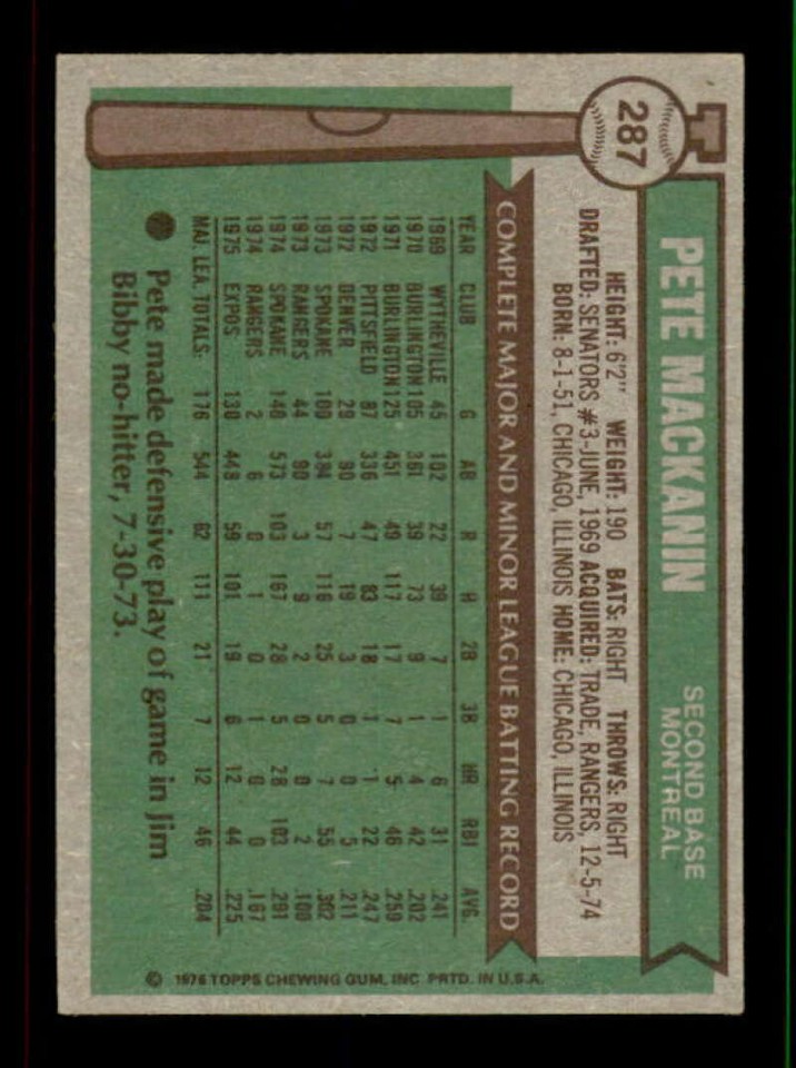 1976 Topps #287 Pete Mackanin AUTOGRAPHED!! Expos 235048 | eBay