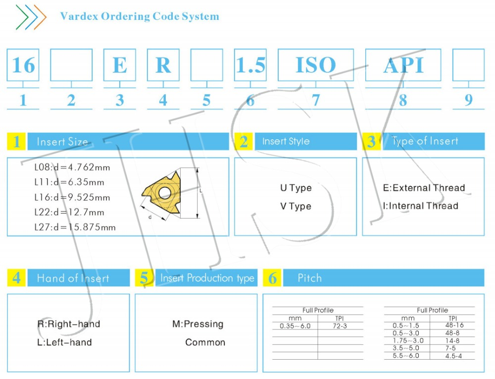 100PC MMT 22IR N60 BP010 3.5-6mm carbide Inserts thread insert For ...