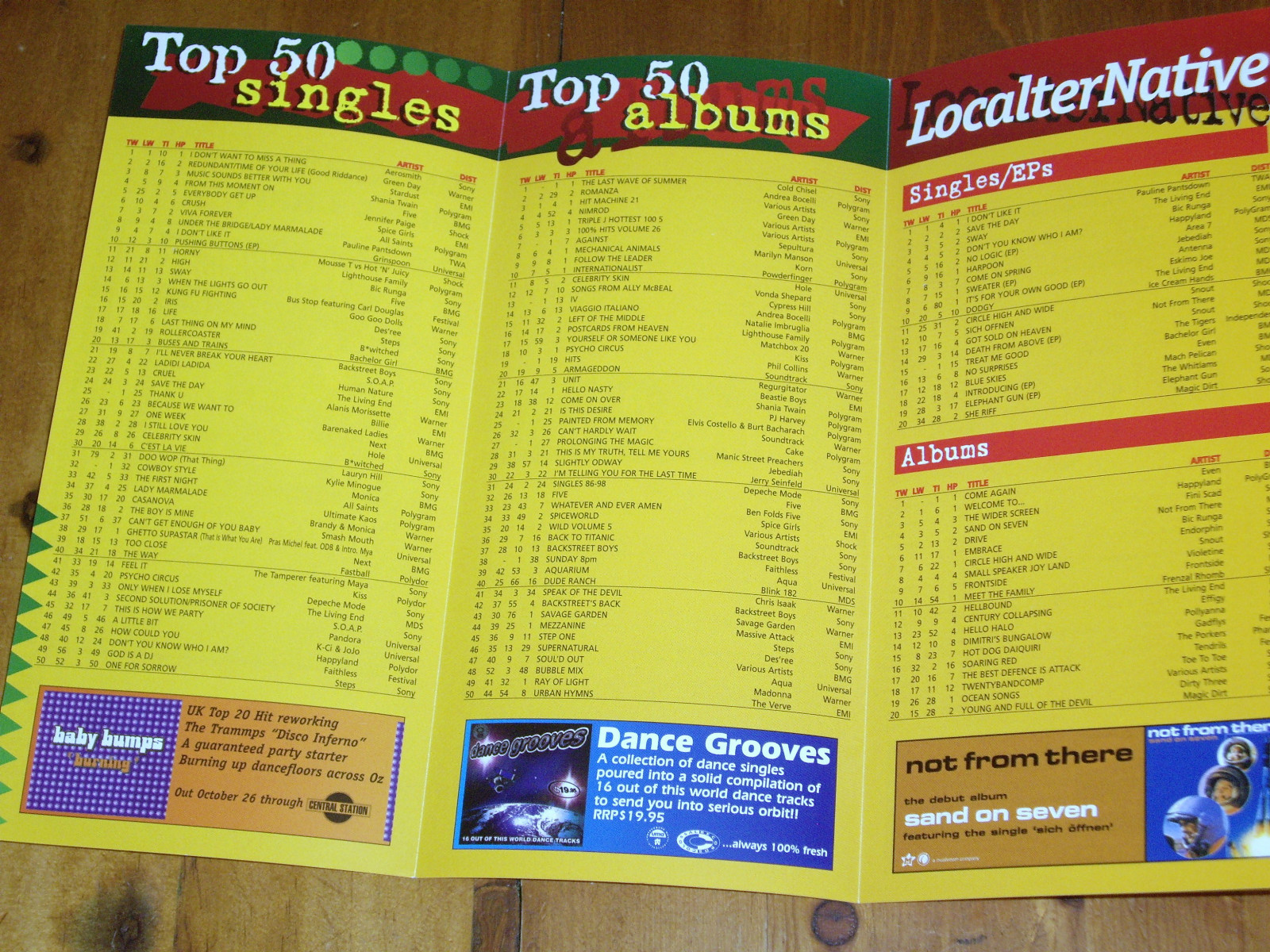 CENTRAL ENERGY - AMR AUSTRALIAN MUSIC CHART 1998 AS NEW | eBay Australia