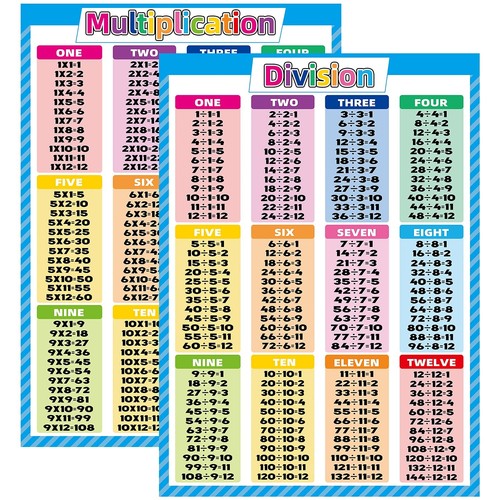 2 Pack - Multiplication Tables and Division Poster Set,18 X 24 Inch Laminated Ma 737590123023| eBay