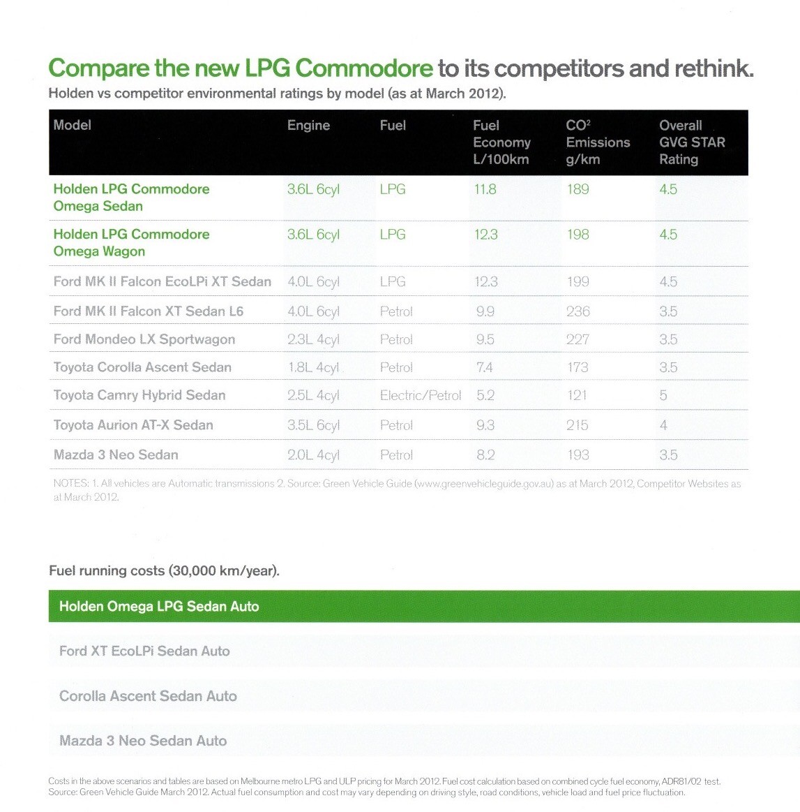 Holden Commodore VE Statesman WM Ecoline LPG Sales Brochure | eBay ...