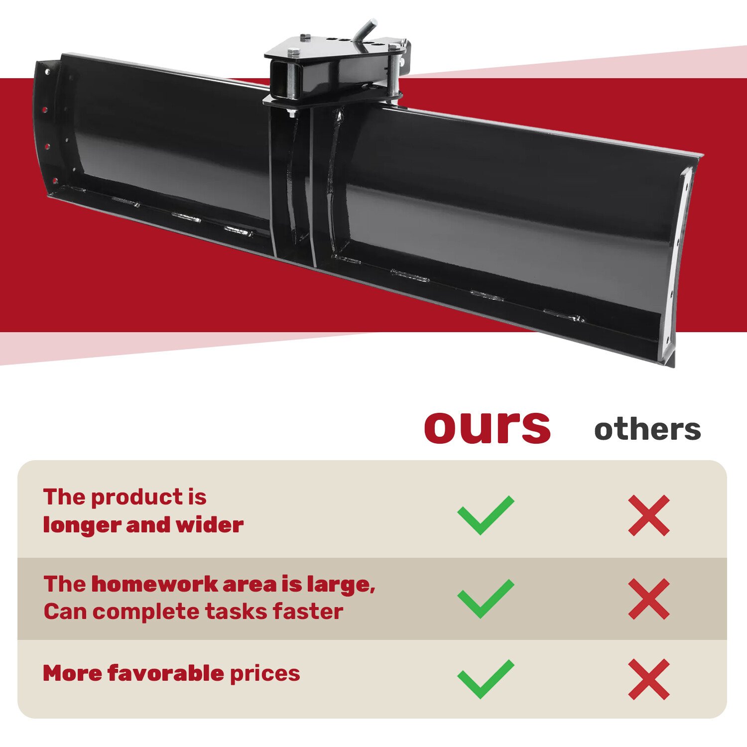 48" 3-Point Scrape Blade 2" Receiver ATV UTV Adjustable Scraper ...