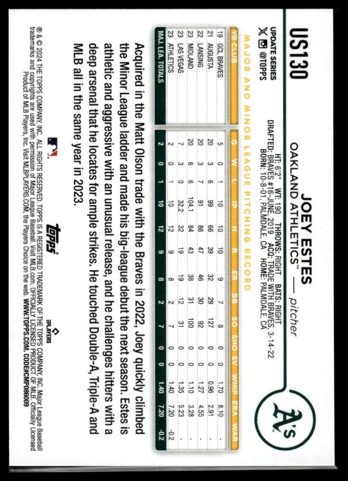 2024 Topps Update #US130 Joey Estes Yellow | eBay