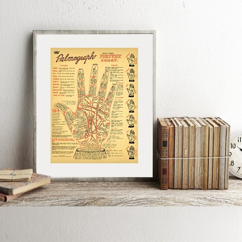 Palm Reading Wall Poster The Palmograph Fortune Telling Chart Poster ...