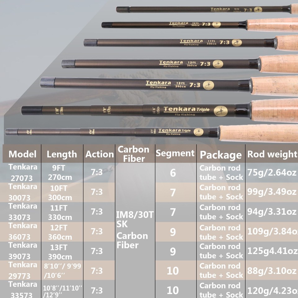 Maxcatch Tenkara Rod 9/10/11/12/13FT Fly Fishing Rod 7:3 Action ...