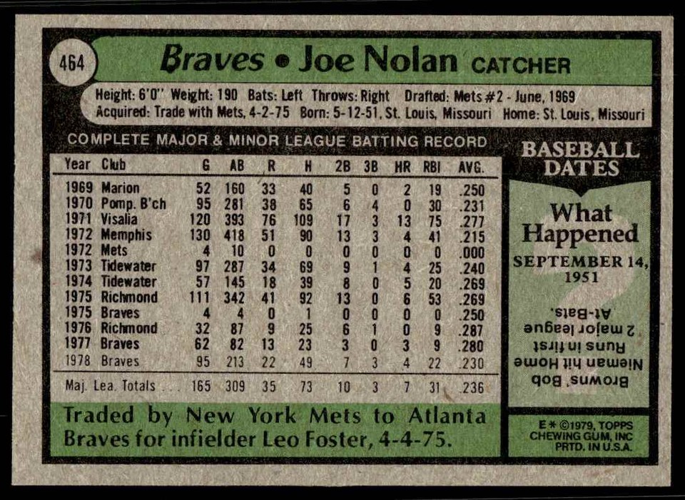 1979 Topps Joe Nolan Atlanta Braves #464 | eBay