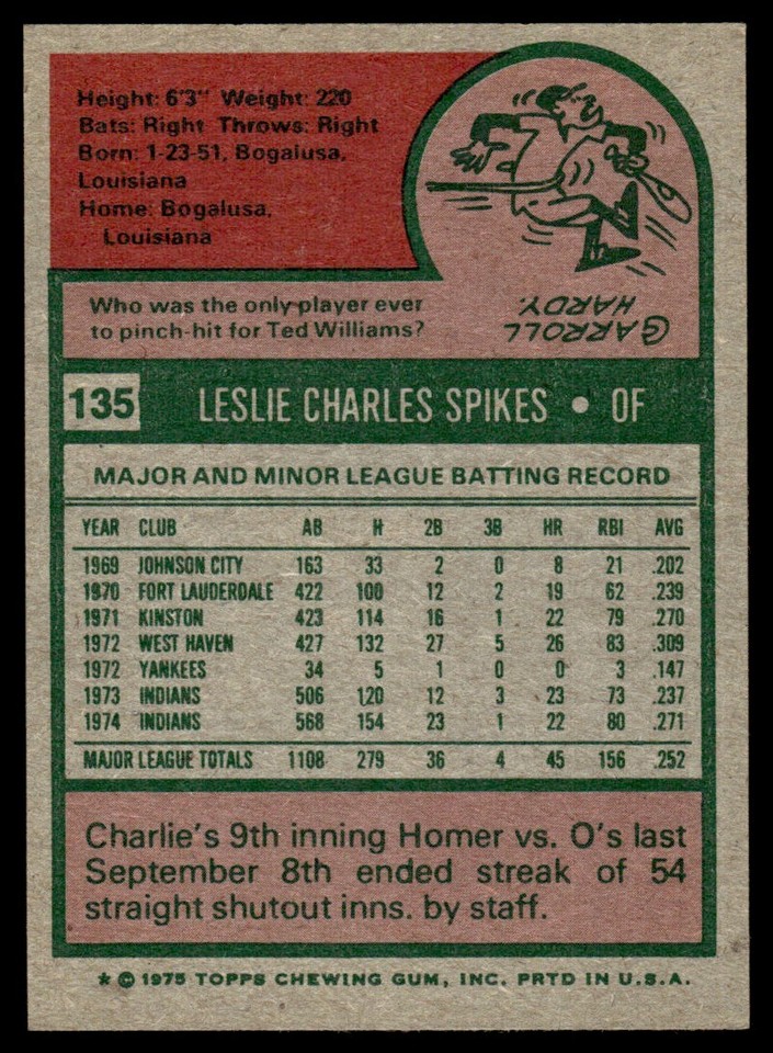 1975 Topps CHARLIE SPIKES #135 Cleveland Indians Sharp, no creases | eBay
