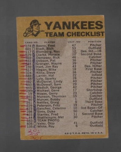 1974 Topps - Team Checklists New York Yankees Two Stars on Back for ...