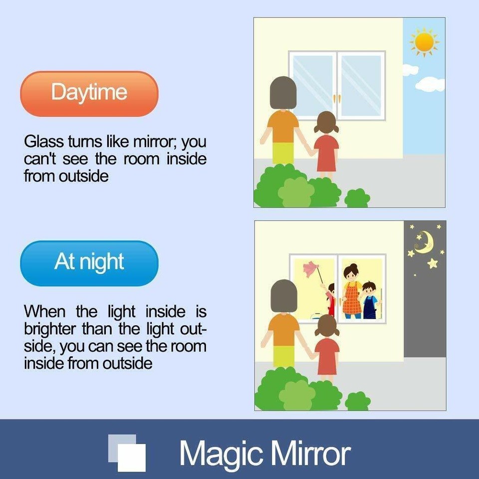 DIY TWO WAY INFINITY MIRROR FILM 30"X25'/ROLL REFLECTIVE WINDOW TINT ...