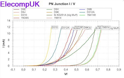 Germanium Diode. D9B (Д9Б) USSR Point Detector Diode 10v 90 ma. 1 - 100 ...