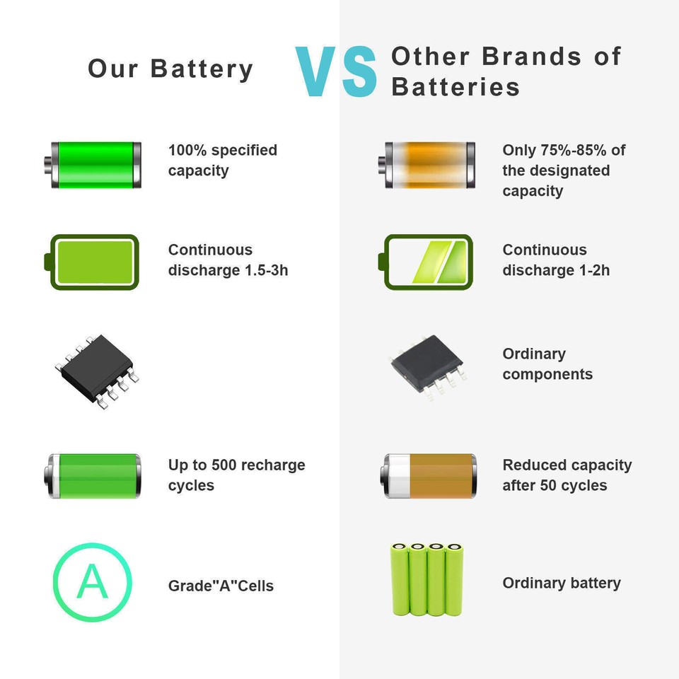 LOT 34GKR PFXCR 3RNFD Battery For Dell Latitude E7440 E7450 E7420 47Wh ...