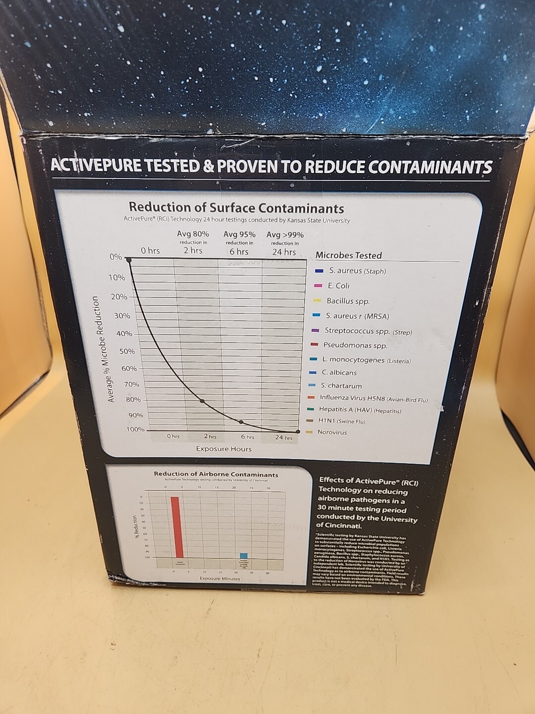 Aerus Air Scrubber A1013U with Certified Space Technology for sale ...