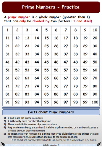 Prime numbers A4 Math Poster Laminated for KIDS- with facts and ...