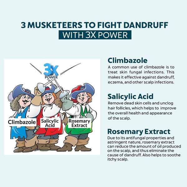 Anti Dandruff Shampoo,Dandruff Control |Reduces Dryness|Prevents Scalp ...