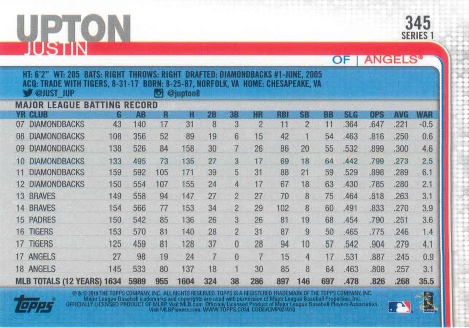 Justin Upton 2019 Topps Series 1 Baseball MLB Base Card #345 Angels | eBay