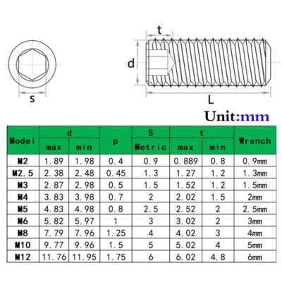 Set Screw Dimensions