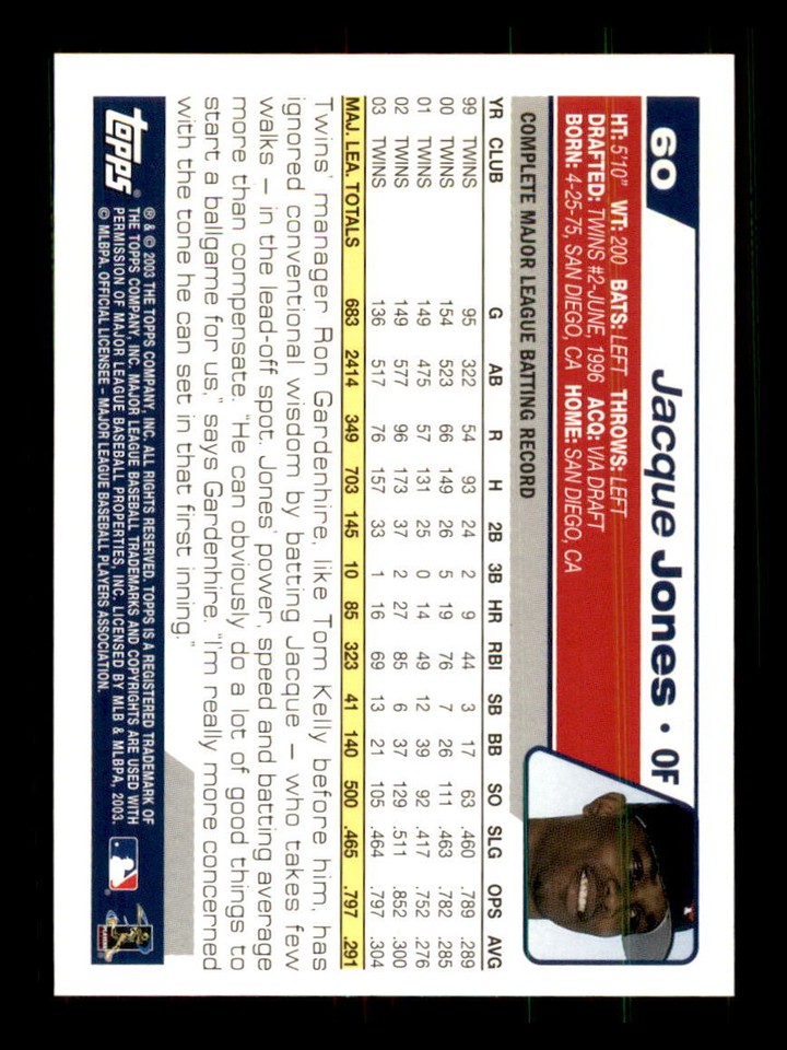 2004 Baseball Topps Jacque Jones Minnesota Twins #60 | eBay