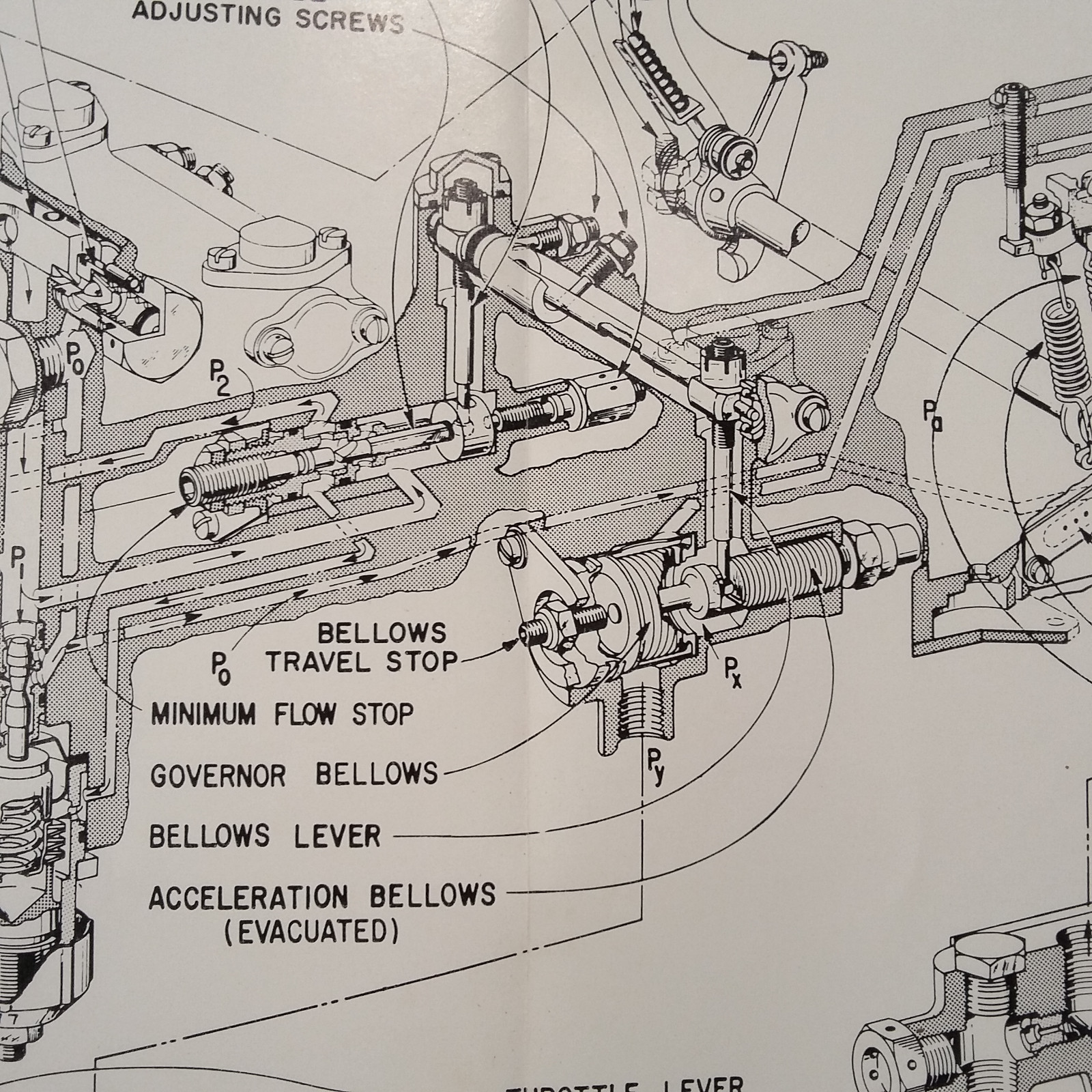 Bendix DP-F2 Fuel Control, AL-N1 Power Governor & TS-E2 Temp Service ...