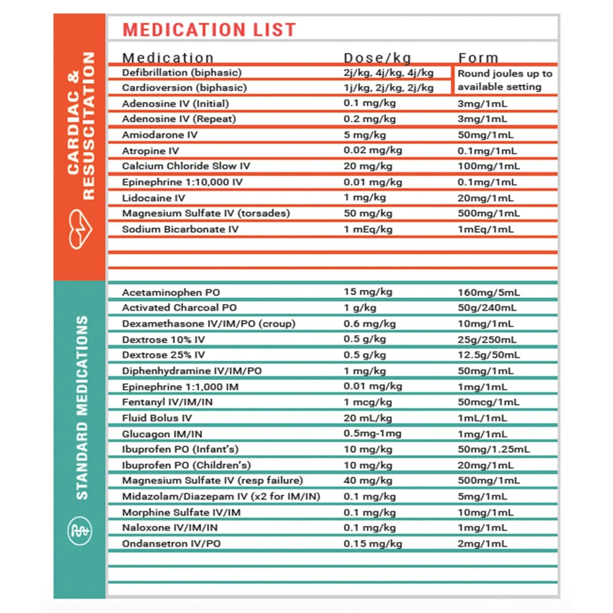 Updated Broselow Tape