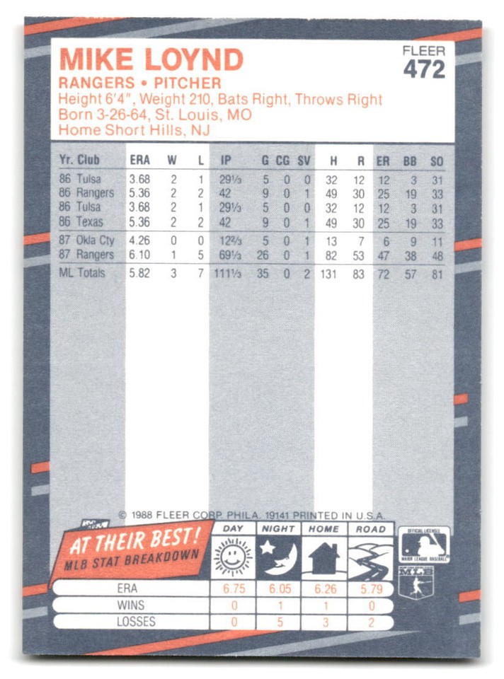 Mike Loynd 1988 Fleer #472 Texas Rangers BASEBALL | eBay