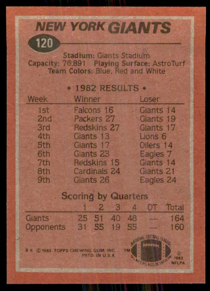 1983 Topps New York Giants Team Leaders Butch Woolfolk . New York ...