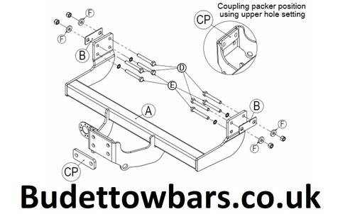 Ford Transit Custom Tow Bar 2012 to 2023 V362 Excl Sport - PCT Flange ...