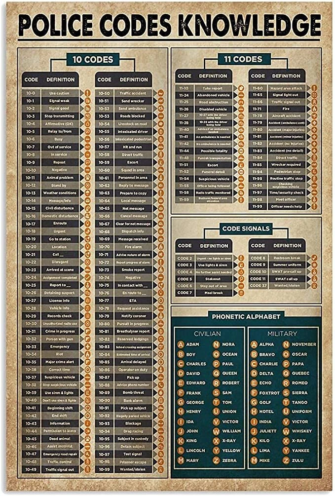 Police Phonetic Alphabet Chart Police Mnemonic Alphabet, 58% OFF Police Phonetic Alphabet Chart Police Mnemonic Alphabet, 58% OFF