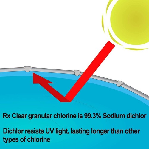 99.3% Sodium Di-Chlor Granular Swimming Pool & Spa Chlorine - (Various ...