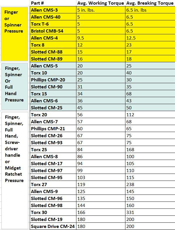 Chapman #9600ORANGE Sewing Machine Screwdriver Set USA MADE MFG DIRECT ...